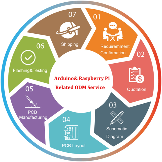 The useful resource makers can’t miss - Elecrow one-stop solution to ...