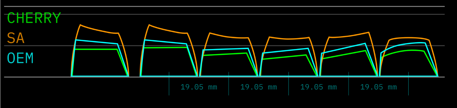 Best Guide for Mechanical Keyboard Keycap Types