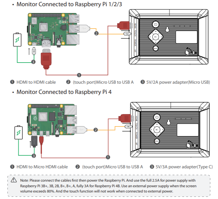 Popular Raspberry Pi 7 Touchscreen in 2021