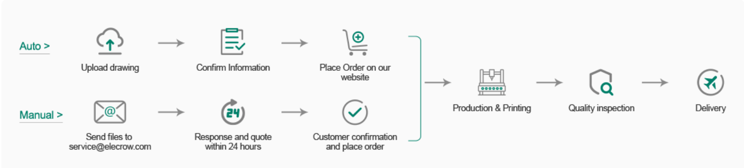 Elecrow Autumn 3D Printing & Acrylic Promotion