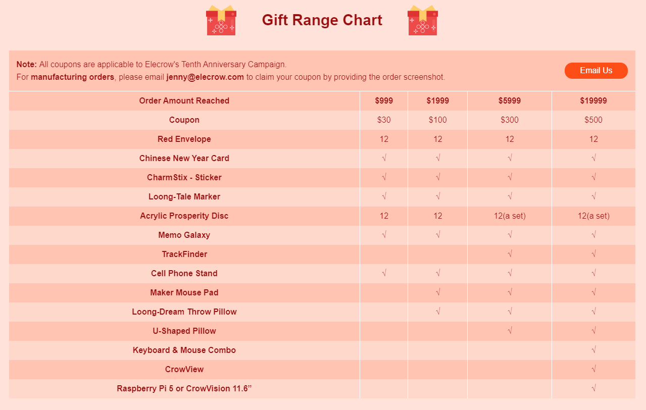 Chinese New Year Campaign 丨Elecrow