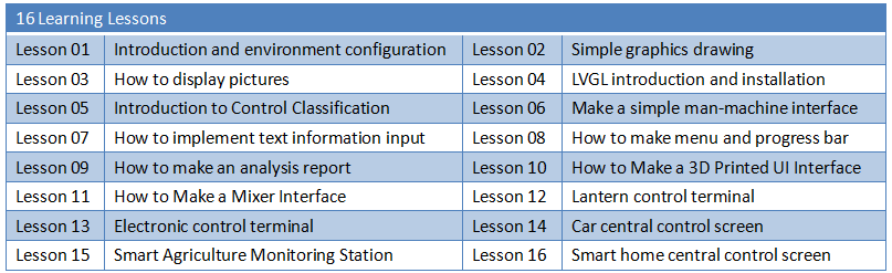 ESP32 display-2.8 Inch HMI 240x320 Display SPI TFT LCD Touch Screen Compatible with Arduino/LVGL