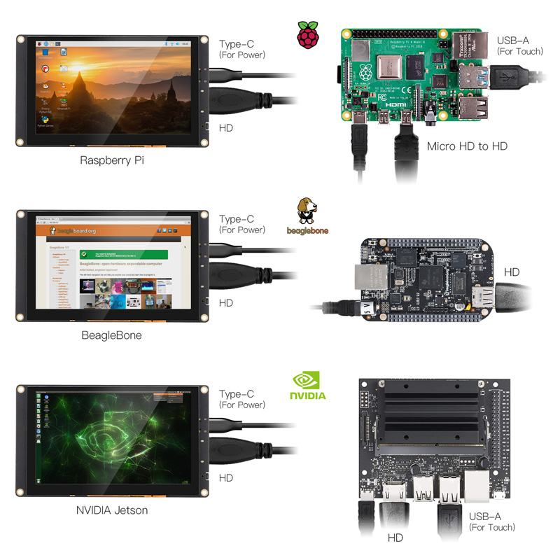 5.0 Inch HDMI-Compatible Display for Raspberry Pi Compatible with ...